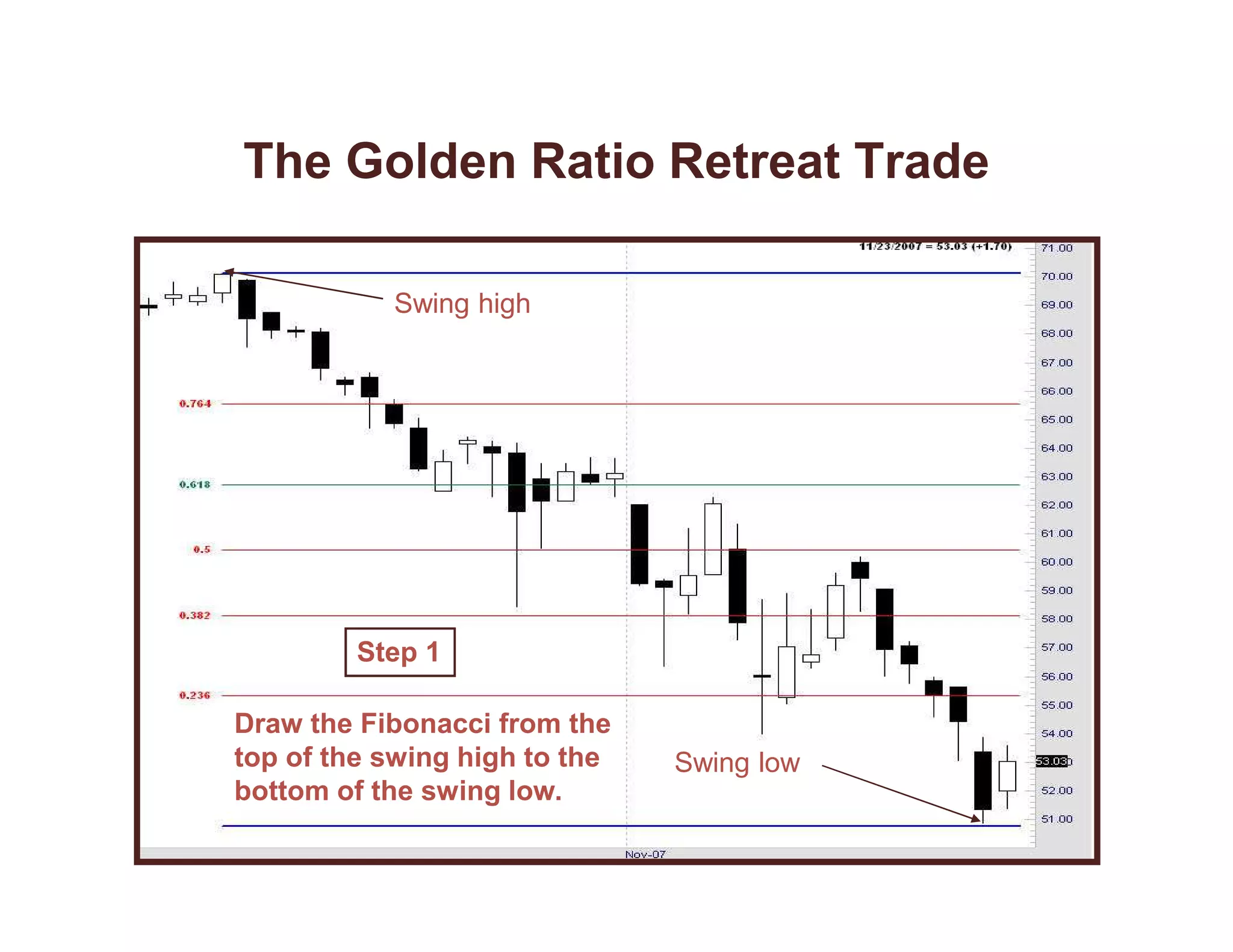 010_TheSecrets_Of_Fibonacci.pdf