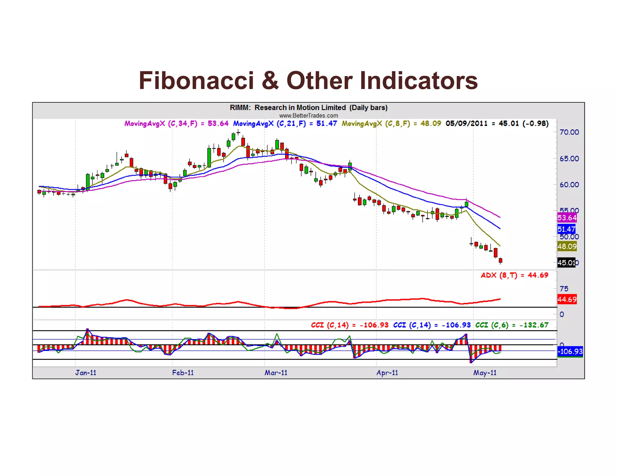 010_TheSecrets_Of_Fibonacci.pdf