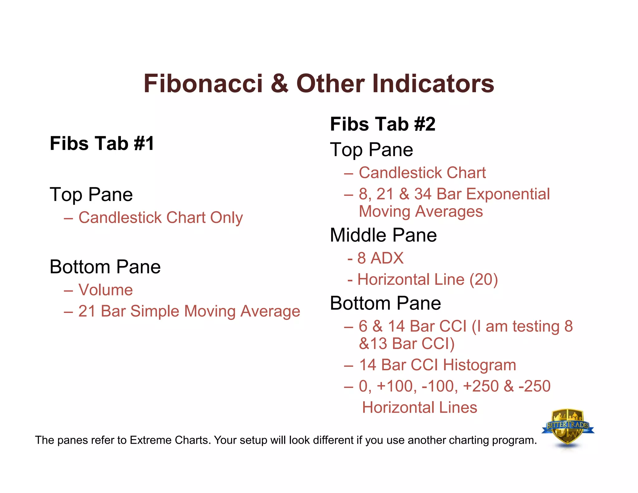 010_TheSecrets_Of_Fibonacci.pdf
