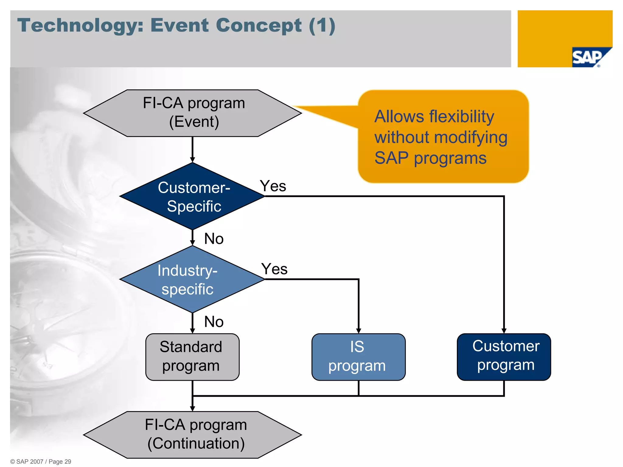 01 0 trm_pscd_introduction_new | PPT