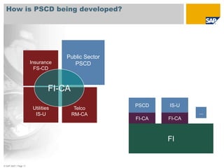 01 0 trm_pscd_introduction_new | PPT