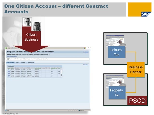 01 0 trm_pscd_introduction_new | PPT | Business Accounting & Finance ...