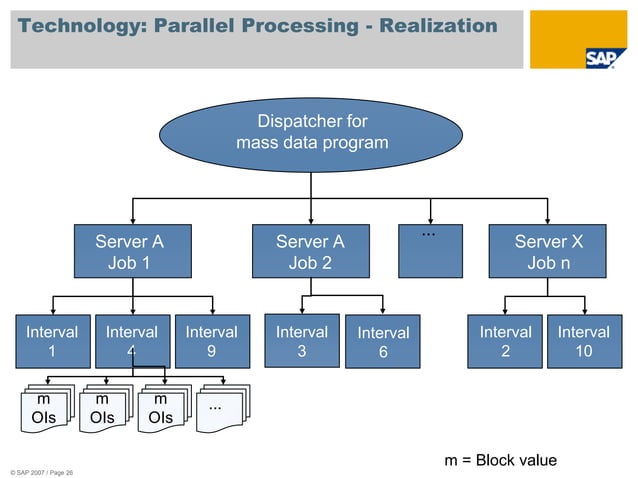01 0 trm_pscd_introduction_new | PPT | Business Accounting & Finance ...