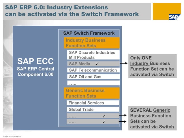01 0 trm_pscd_introduction_new | PPT | Business Accounting & Finance ...