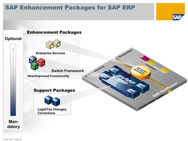 01 0 trm_pscd_introduction_new | PPT | Business Accounting & Finance ...