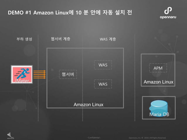 010.JAVA TROUBLESHOOTING | PPT