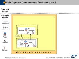 01_0_Web_Dynpro_454545454512345678912344556 | PPT