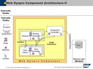 01_0_Web_Dynpro_454545454512345678912344556 | PPT