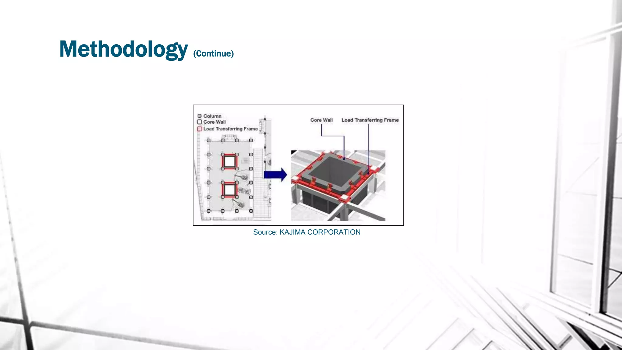 the kajima cut and take down method | PPTX