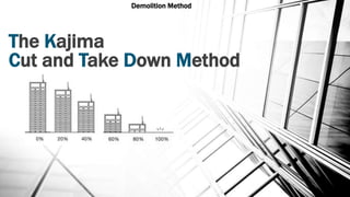 the kajima cut and take down method | PPTX