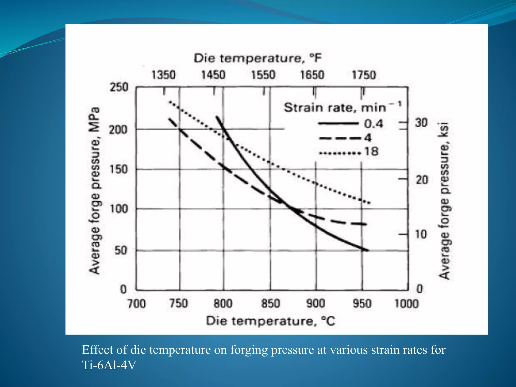 ISOTHERMAL FORGING | PPTX