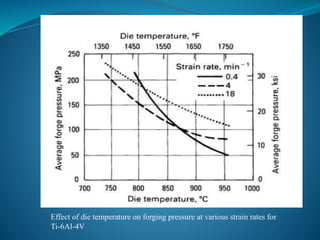 ISOTHERMAL FORGING | PPTX