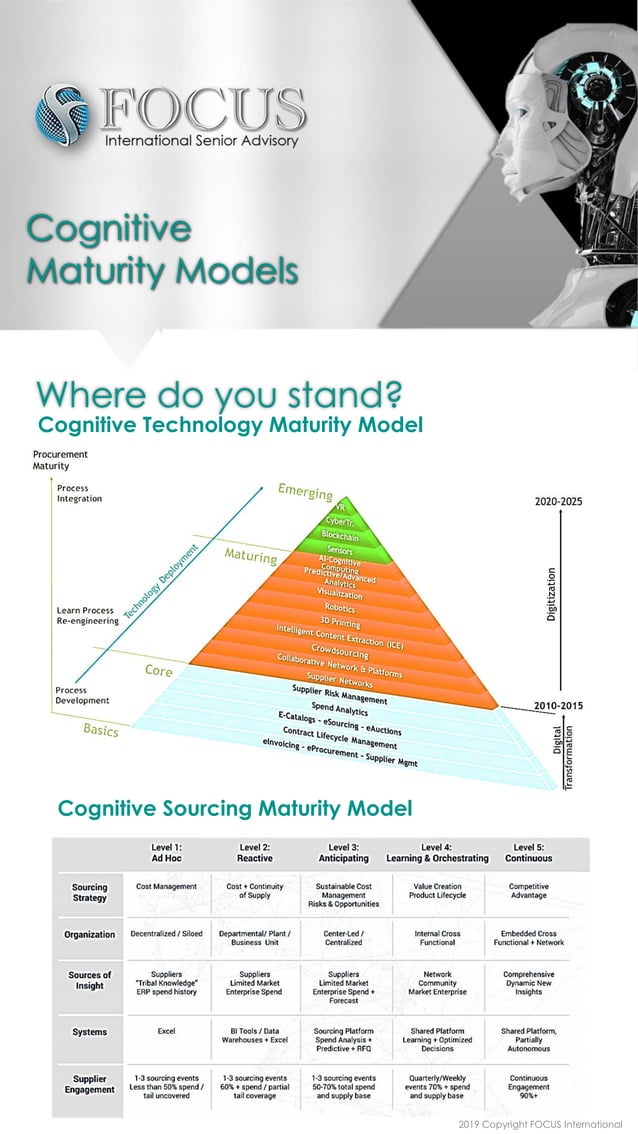 The Cognitive Organization | PDF