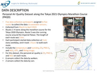 Overview of MediaEval 2020 Insights for Wellbeing: Multimodal Personal ...