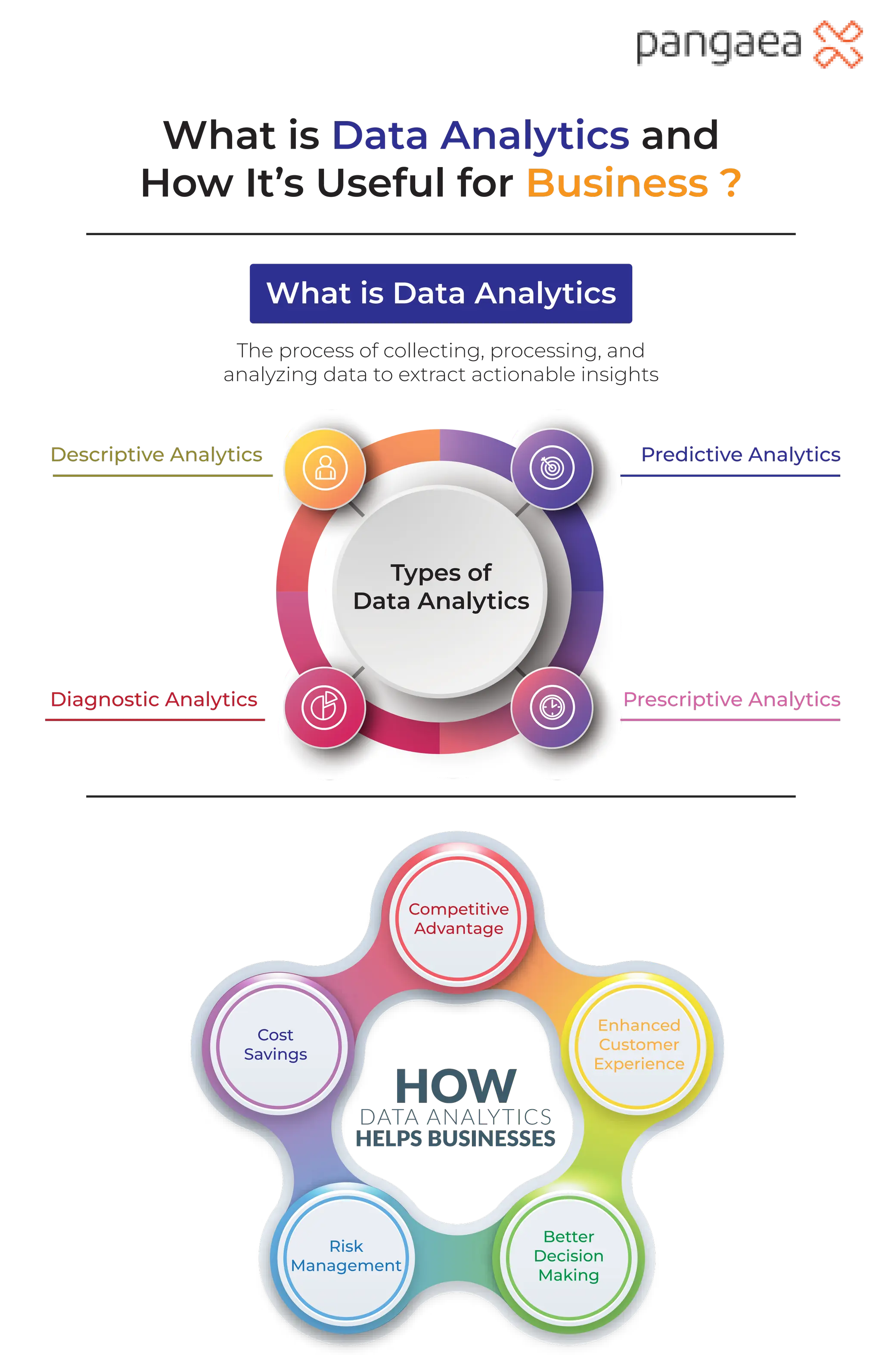 What is Data Analytics and How It’s Useful for Business | PDF