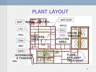 CDU DungQuat refinery | PPT