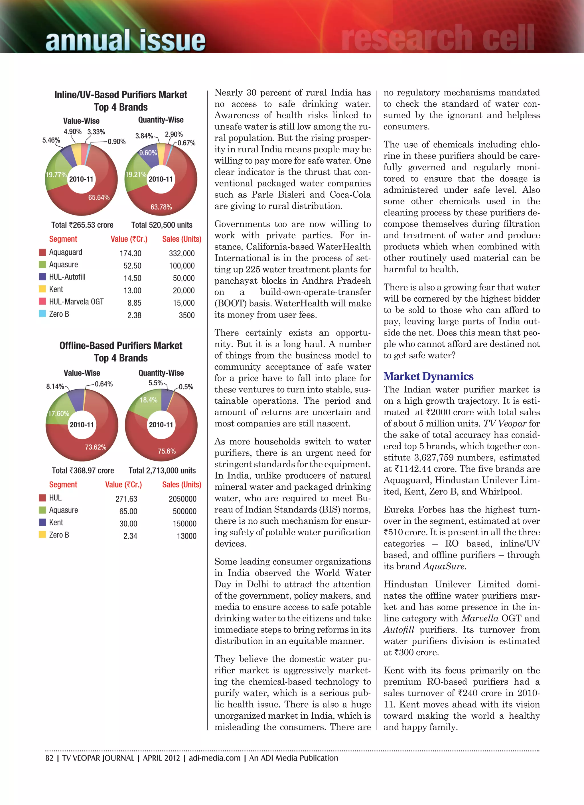 Water purifiers market in India | PDF