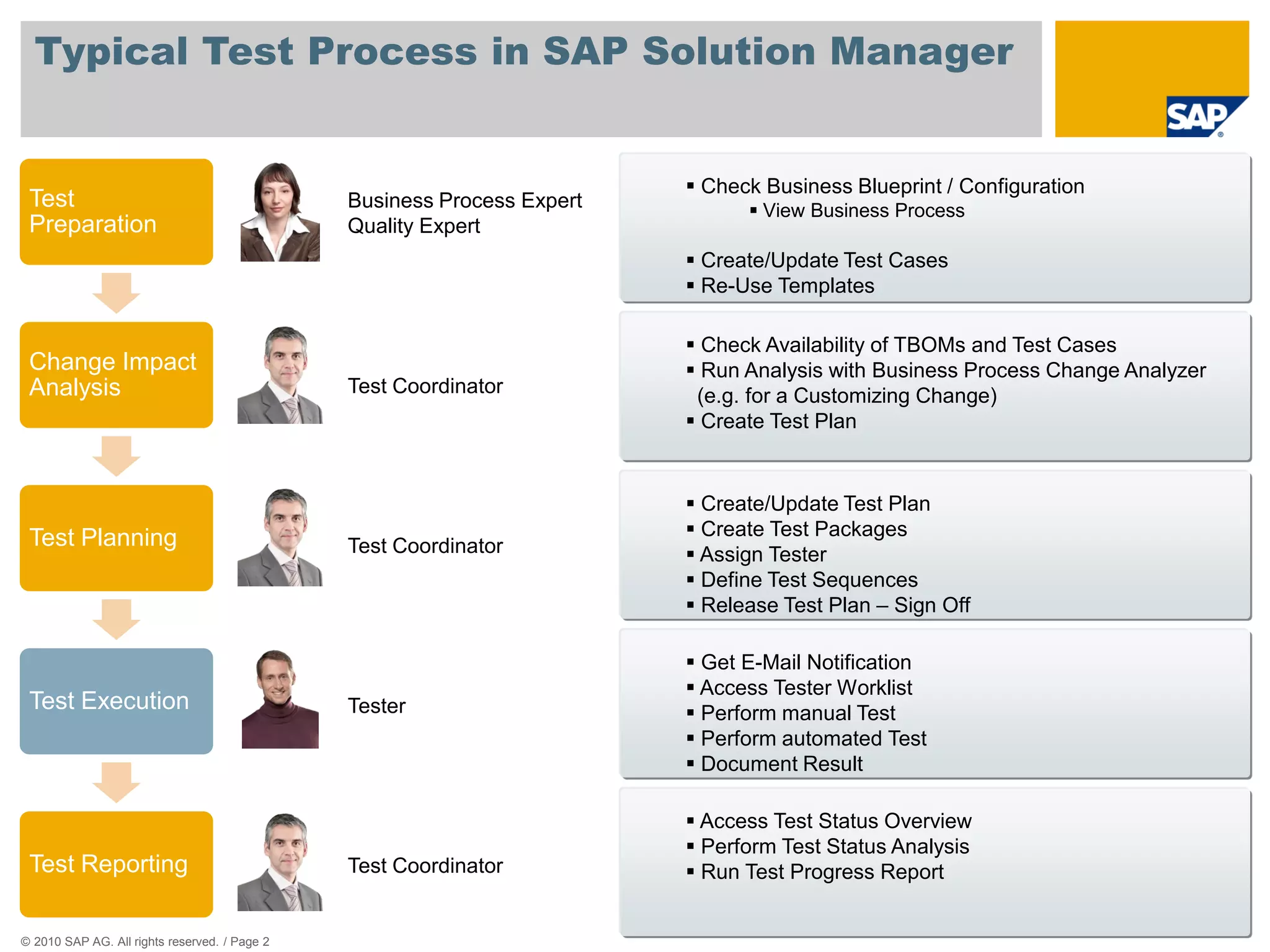 SAP-Solution-Manager | PPT