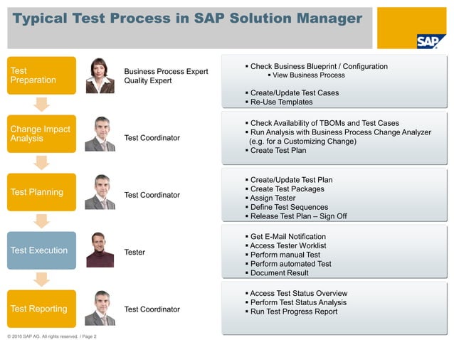 SAP-Solution-Manager | PPT