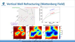 INNOVATIVE EDFM TECHNOLOGY FOR REFRACTURING SIMULATION | PDF