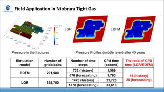 INNOVATIVE EDFM TECHNOLOGY FOR REFRACTURING SIMULATION | PDF