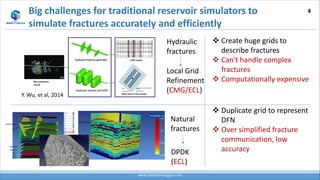 INNOVATIVE EDFM TECHNOLOGY FOR REFRACTURING SIMULATION | PDF