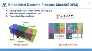 INNOVATIVE EDFM TECHNOLOGY FOR REFRACTURING SIMULATION | PDF