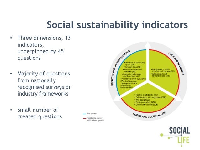 Social sustainability: concept to practice in the UK