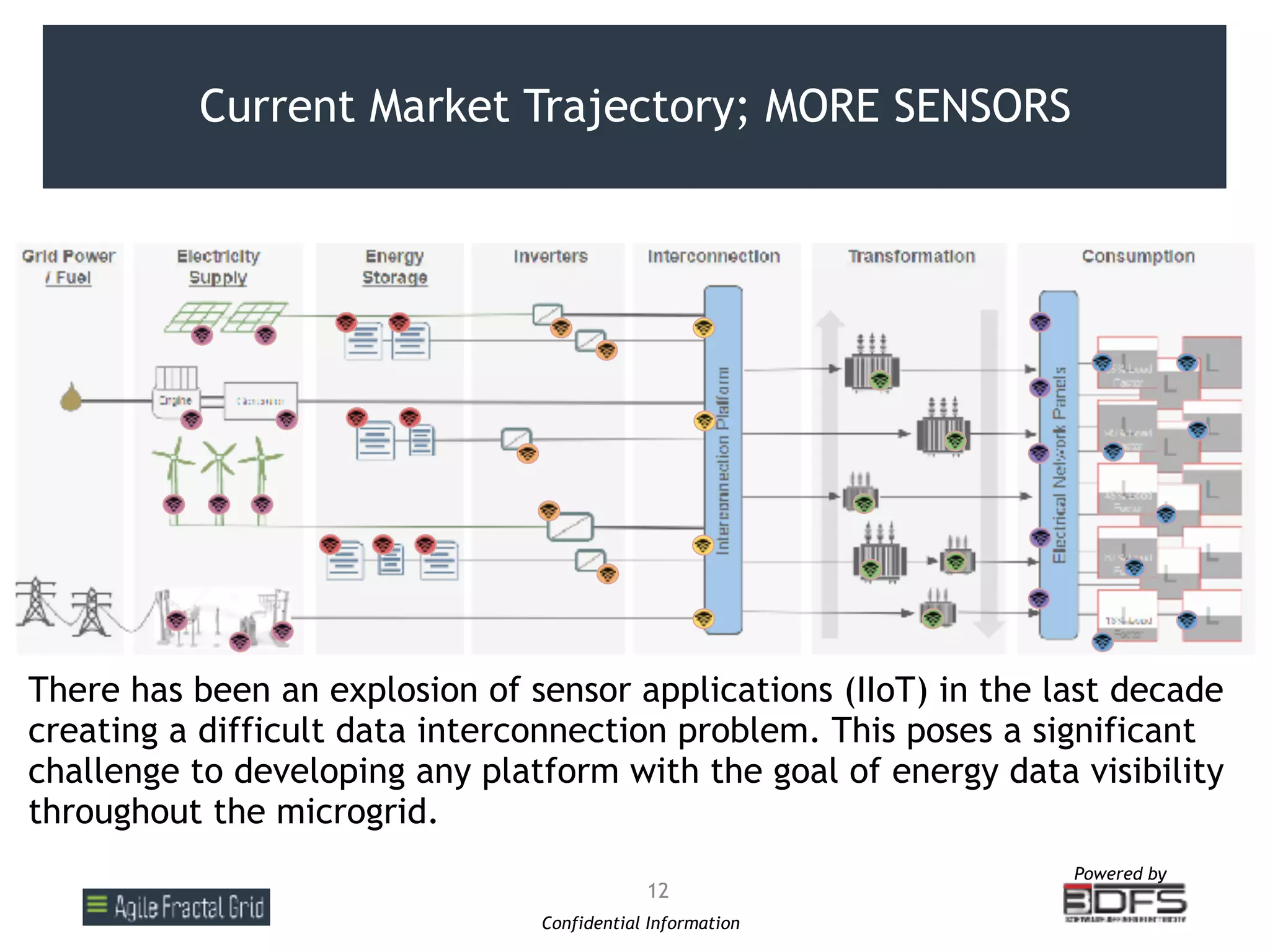 011018 afg branded 3_dfs-microgrid-presentation | PPT