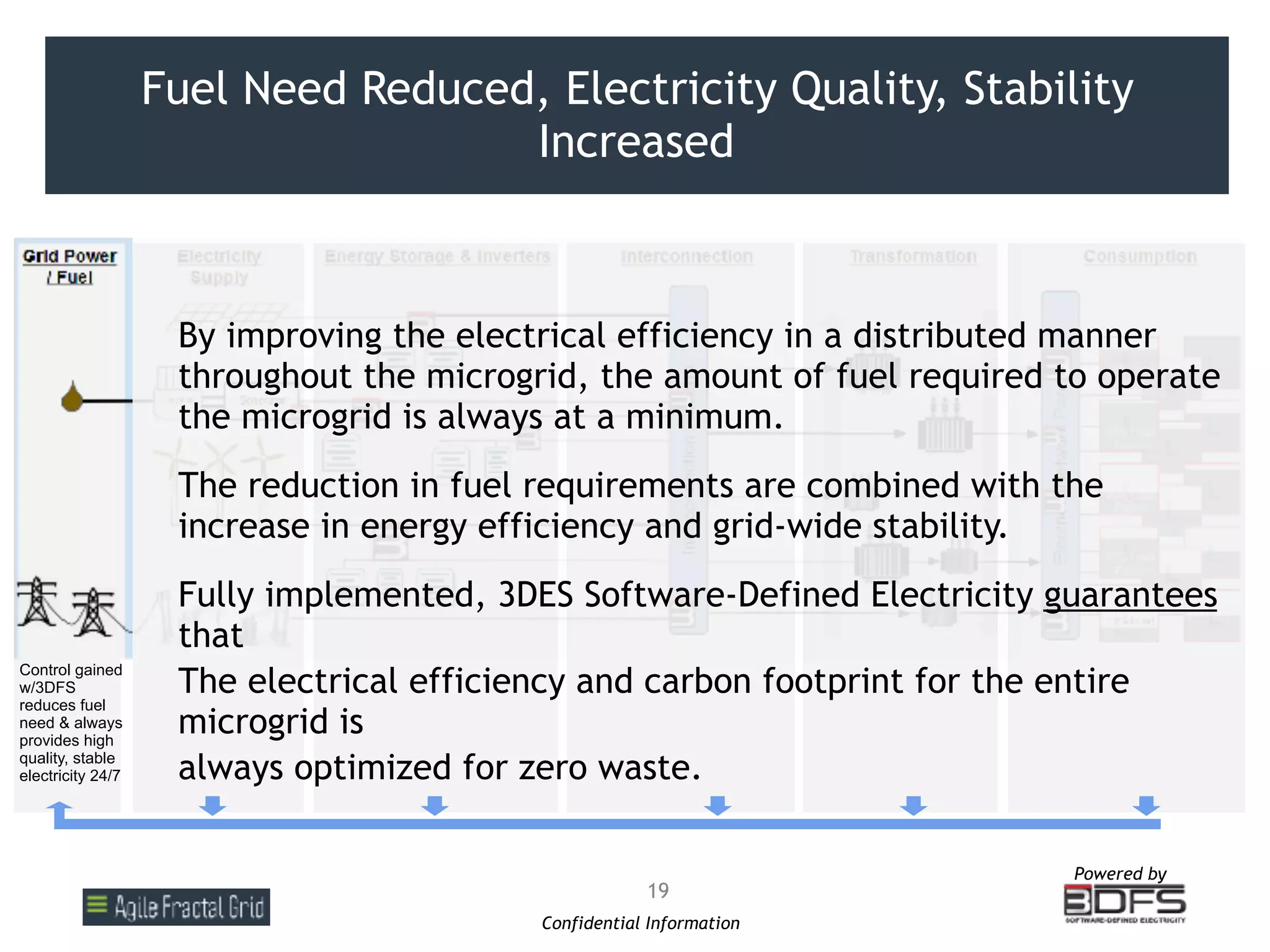 011018 afg branded 3_dfs-microgrid-presentation | PPT