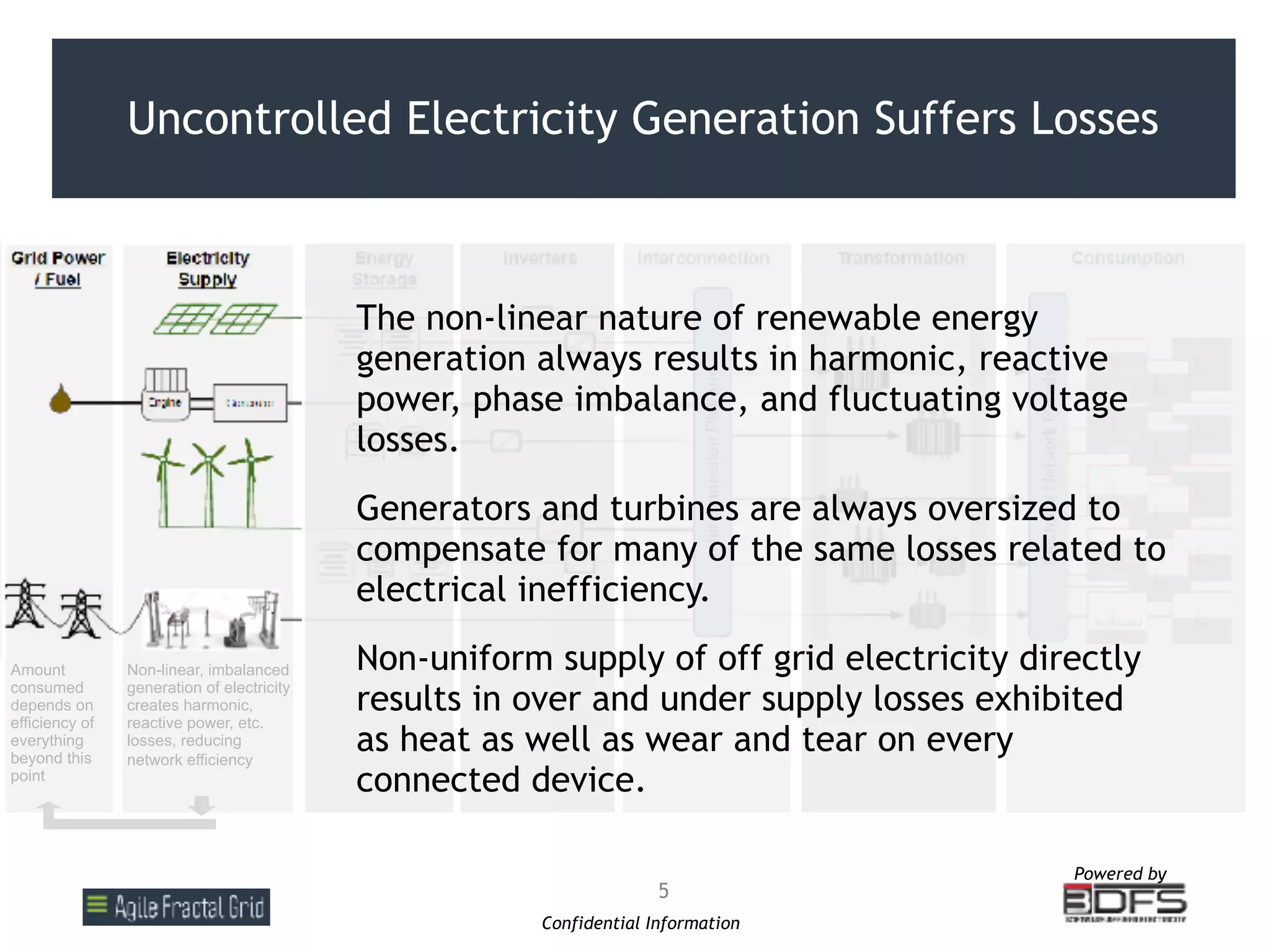 011018 afg branded 3_dfs-microgrid-presentation | PPT