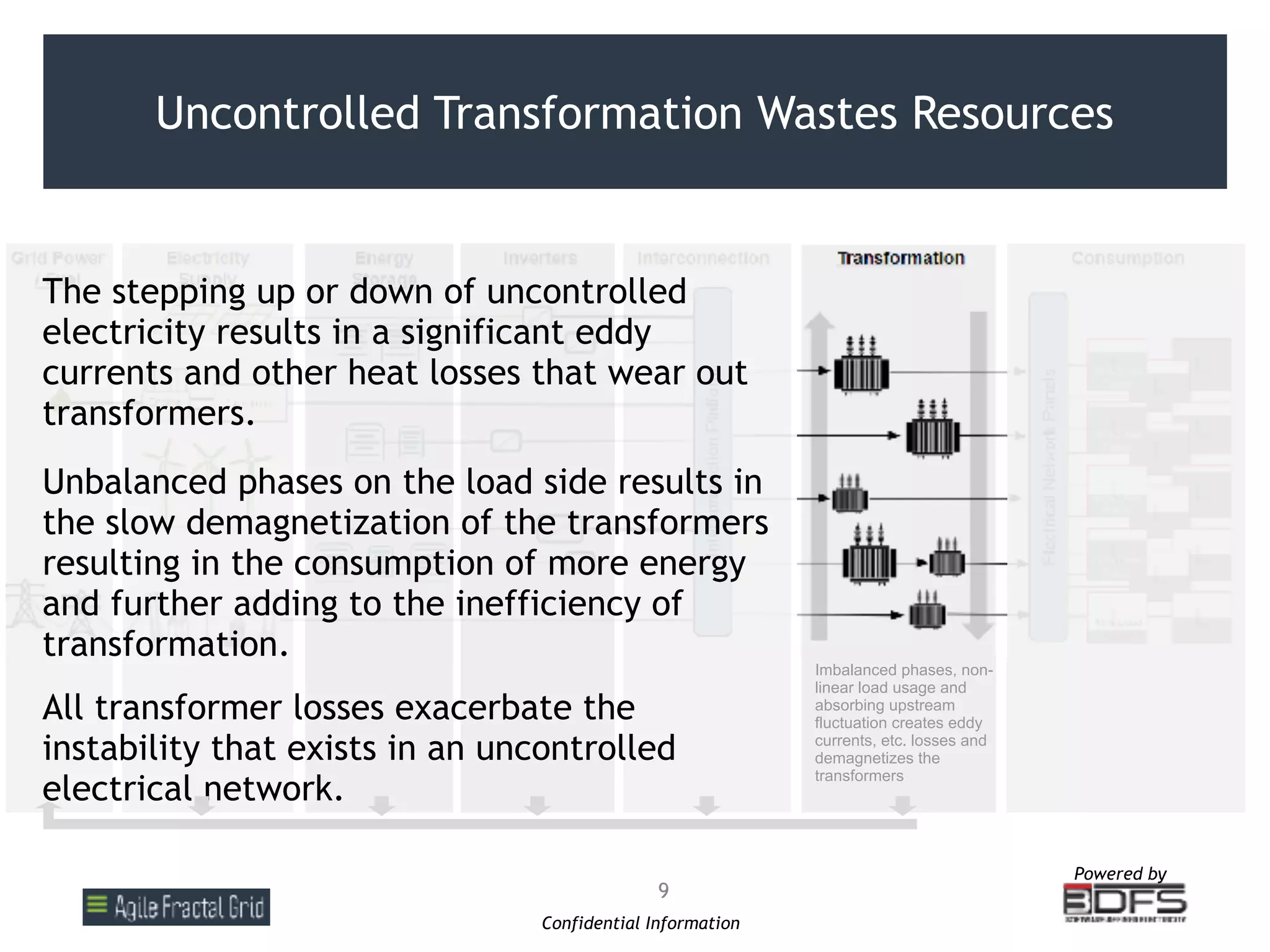 011018 afg branded 3_dfs-microgrid-presentation | PPT