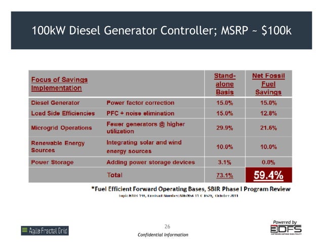 011018 afg branded 3_dfs-microgrid-presentation | PPT