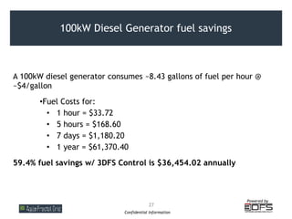 011018 afg branded 3_dfs-microgrid-presentation | PPT