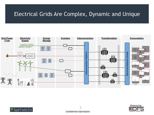011018 afg branded 3_dfs-microgrid-presentation | PPT