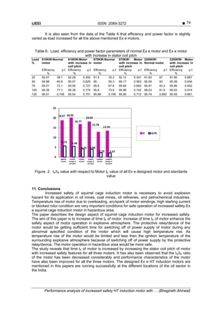 Performance Analysis of Increased Safety HT Induction Motor with Higher ...