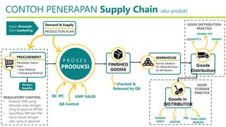01102020_SUPPLY CHAIN INTRODUCTION_shared.pptx