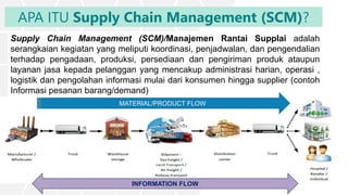 01102020_SUPPLY CHAIN INTRODUCTION_shared.pptx