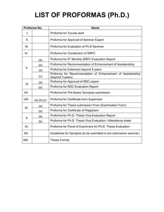 011020_All_Proformas_Phd.pdf