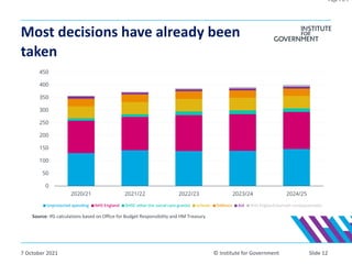 Comprehensive Spending Review & Levelling Up - London | PPT