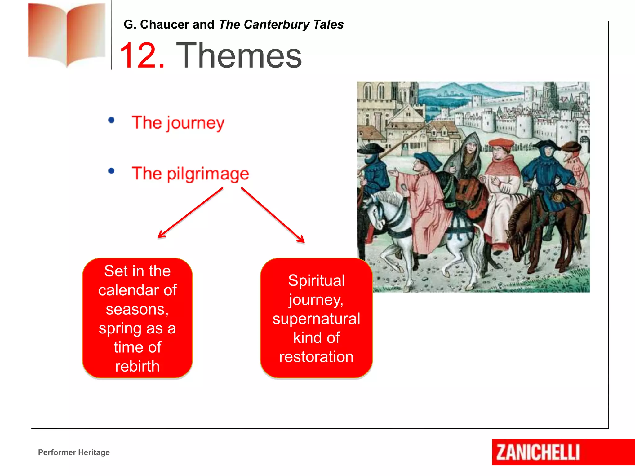 CHAUCER | PPT