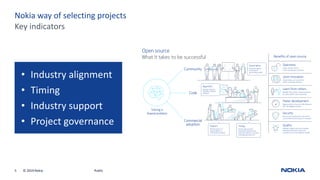 Nokia Keynote presentation at OW2con'19, June 12-13, 2019, Paris | PPT