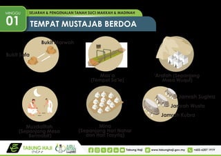 PANDUAN HAJI LENGKAP MENGENAI PENGENALAN TENTANG TANAH SUCI | PDF