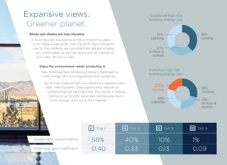 View Dynamic Glass brochure | PDF | Interior Decorating | Home & Garden