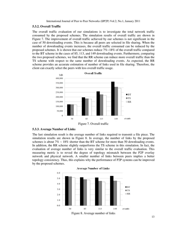 EFFECTIVE TOPOLOGY-AWARE PEER SELECTION IN UNSTRUCTURED PEER-TO-PEER SYSTEMS | PDF