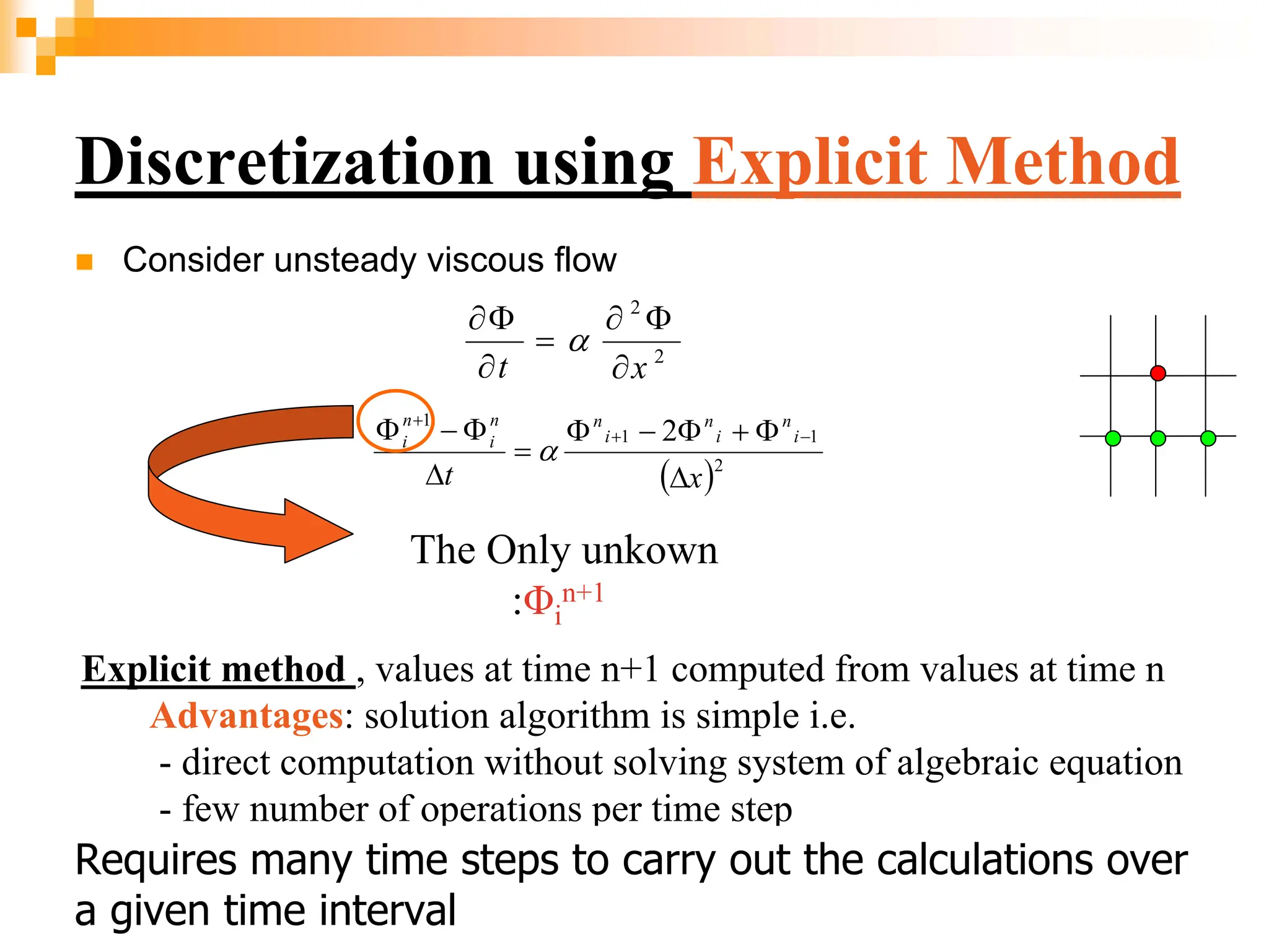 CFD discretisation methods in fluid dynamics | PDF