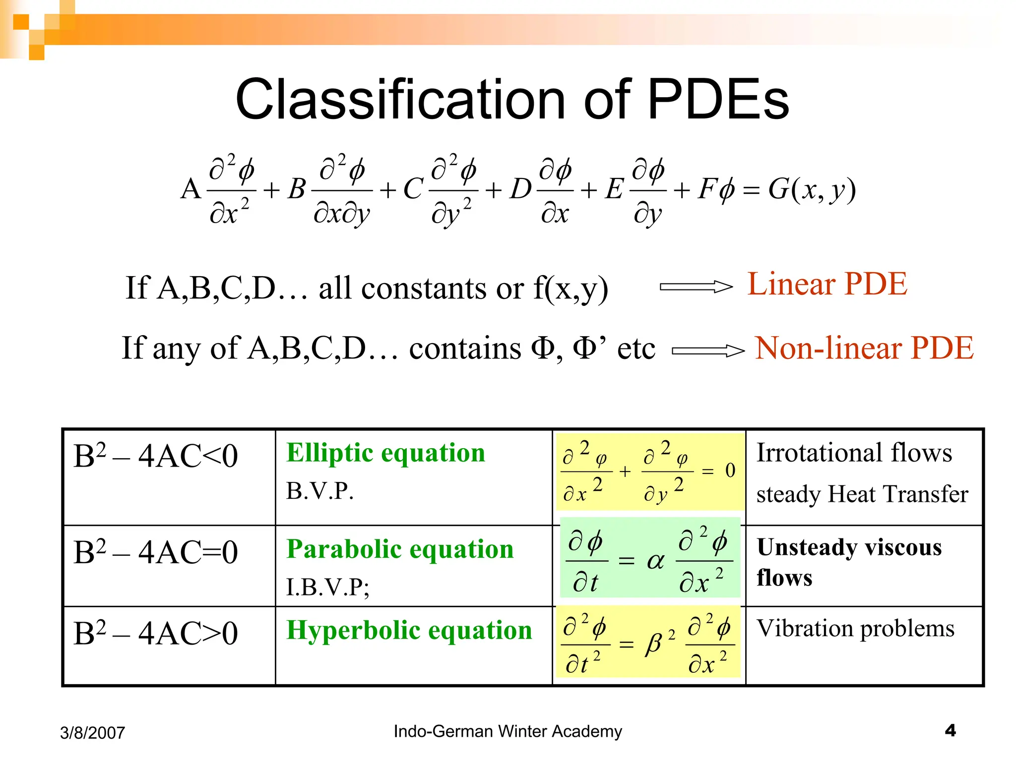 CFD discretisation methods in fluid dynamics | PDF