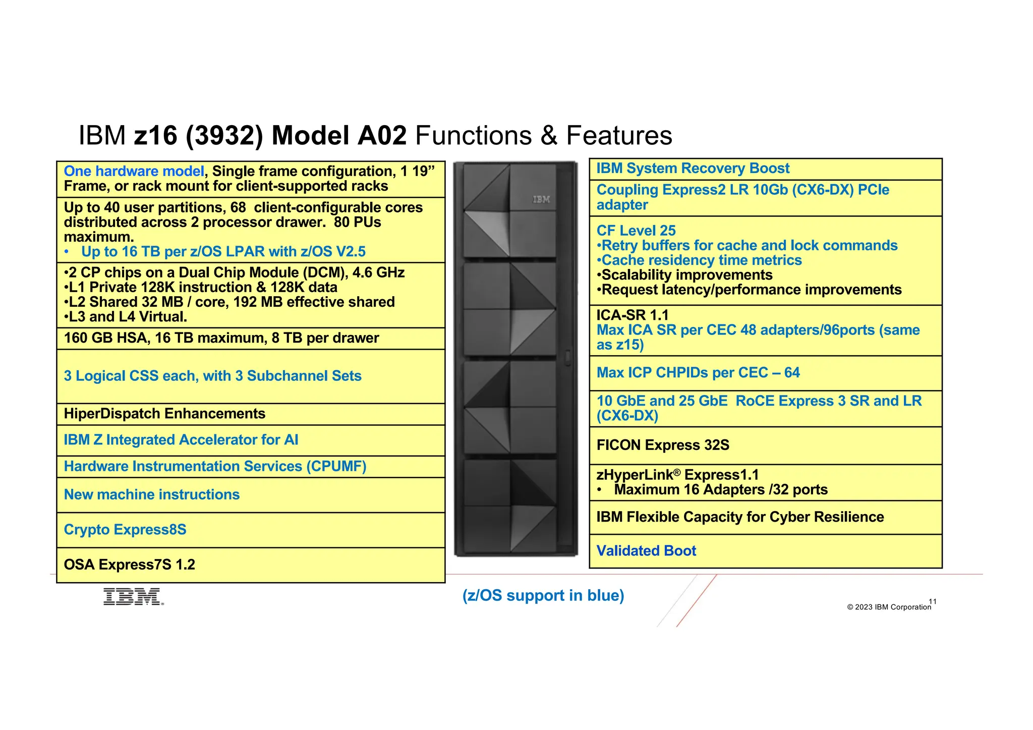01_1200_ZfZ_Whats New in zOS 3.1 GA_Marna Walle.PDF
