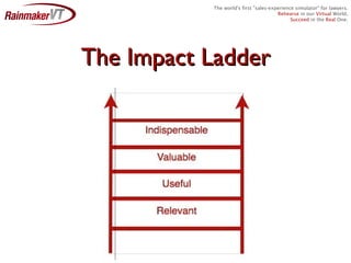 011212-LWTC RainmakerVT | PPT