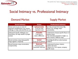 011212-LWTC RainmakerVT | PPT